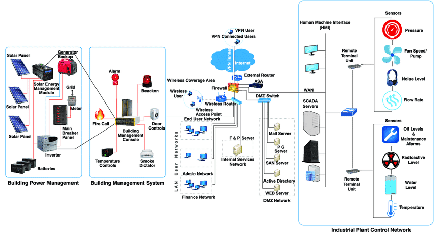 Cellular IoT Firewall Security- The Complete Guide - Security Boulevard Cellular IoT Firewall Security- The Complete Guide - Security Boulevard